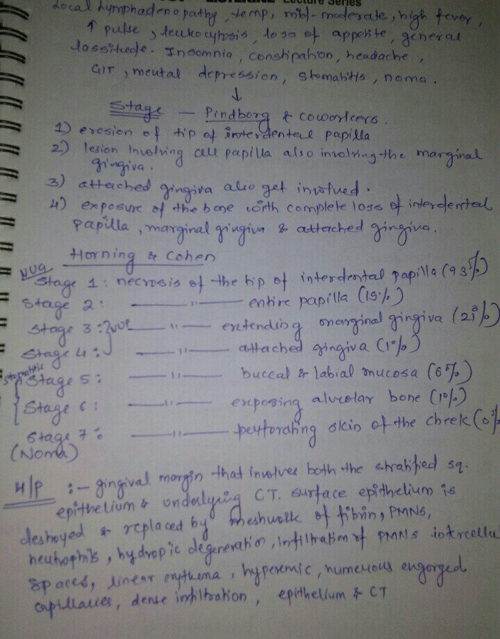 ACUTE NECROTIZING ULCERATIVE GINGIVITIS (ANUG) – Dentowesome