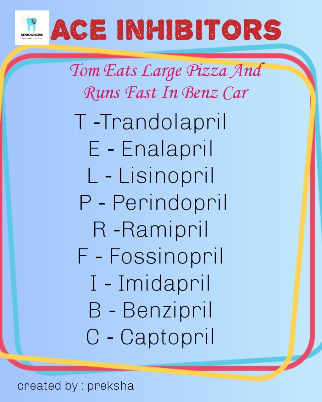 Mnemonic of ACE inhibitors – Dentowesome