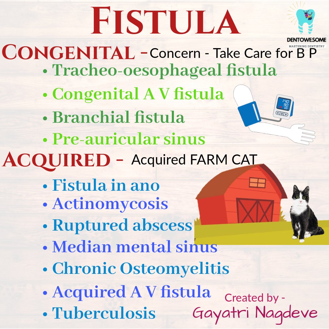 Mnemonic on Fistula – Dentowesome
