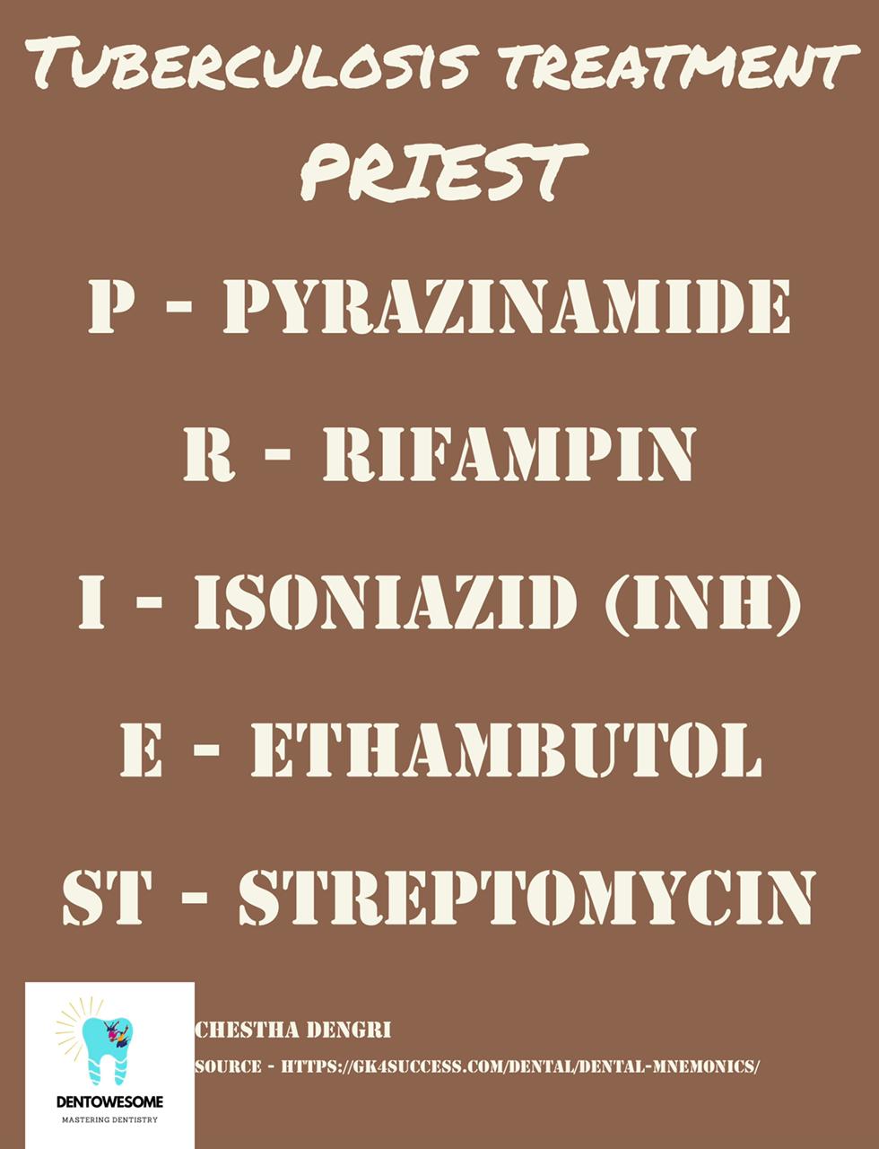 Mnemonic on Tuberculosis Treatment – Dentowesome